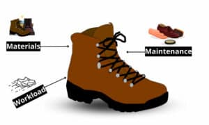 How Often Should You Replace Work Boots & Shoes?